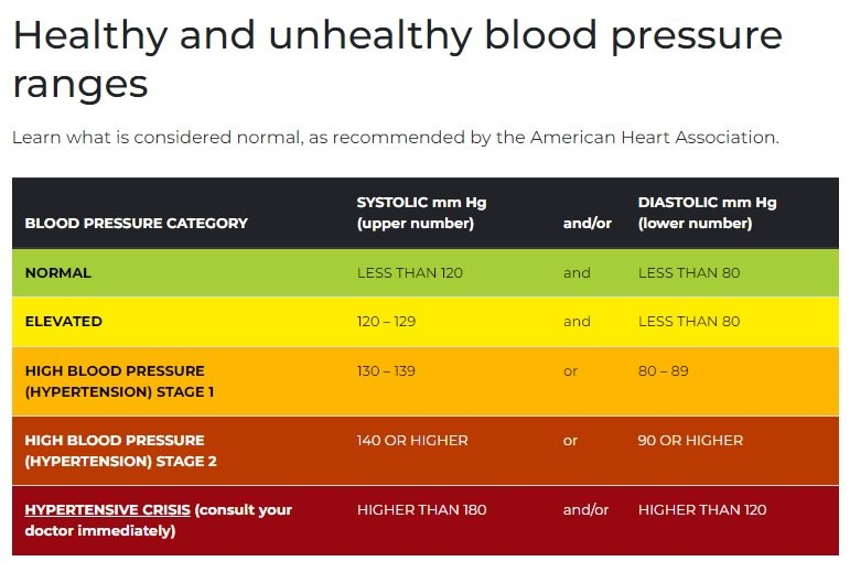 How to Improve Personal Training Client Fitness and Health with Statistics